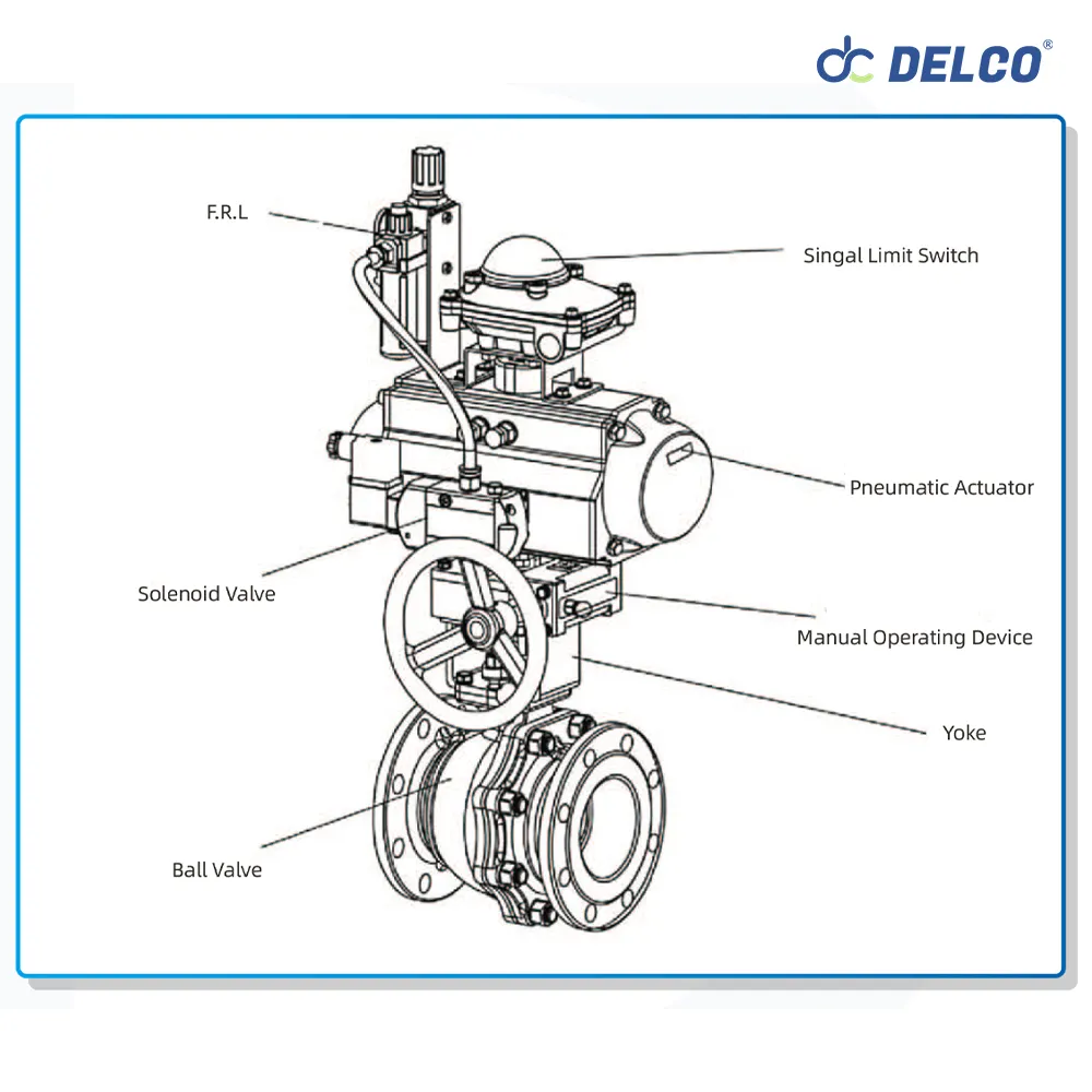Pneumatic Actuator Valves: The Ultimate Guide to Selection and Use ...